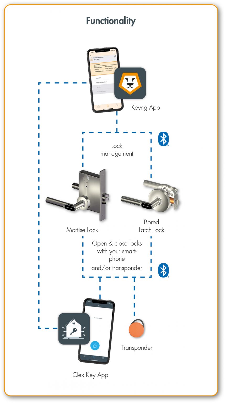 UZ USA | Uhlmann & Zacher USA